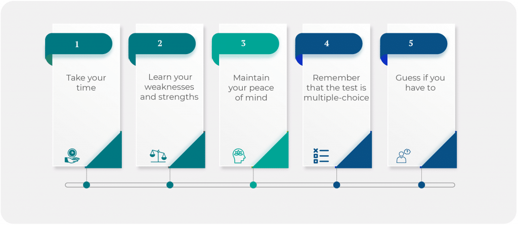 Free TSI Practice Test & 2023 Prep Guide by iPREP