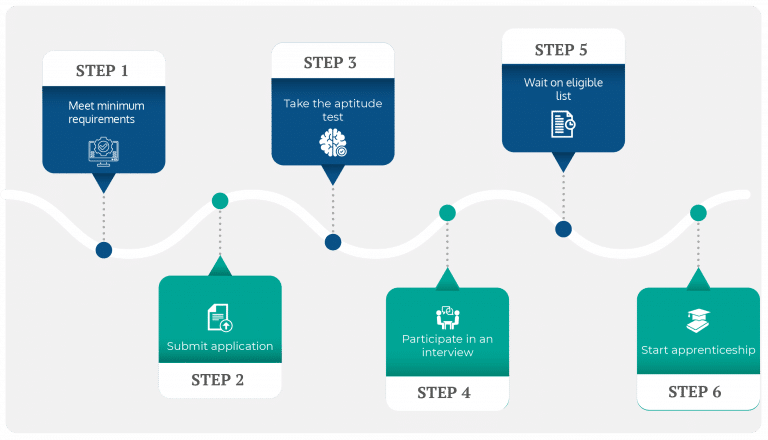 Free Matrigma Practice Test & Videos