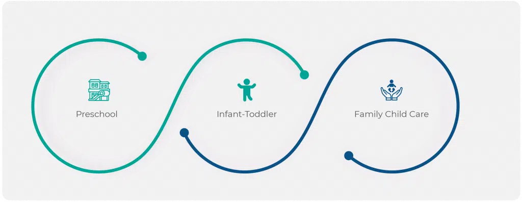 Free CDA Test Practice: 2024 Prep Guide by iPREP