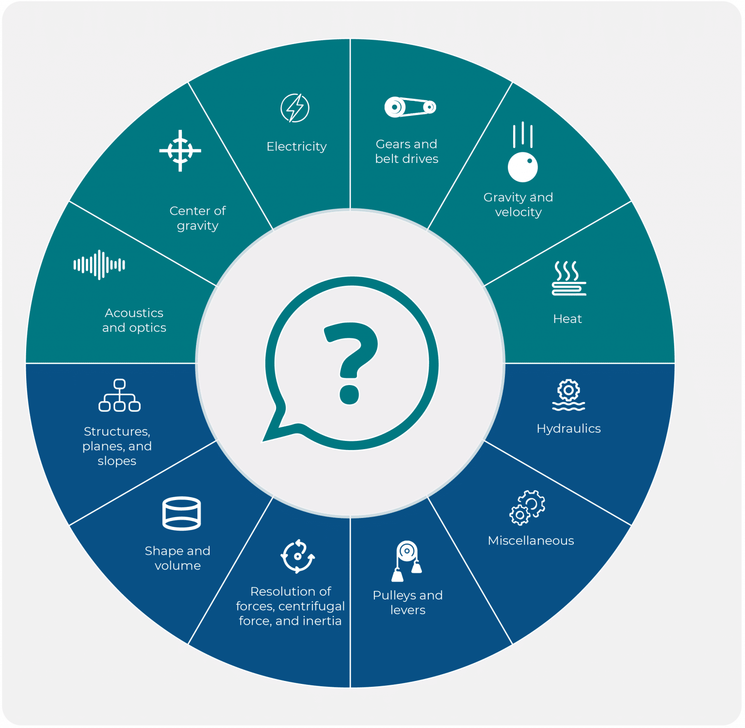 Free Bennett Mechanical Practice Test & 2023 Prep by iPREP