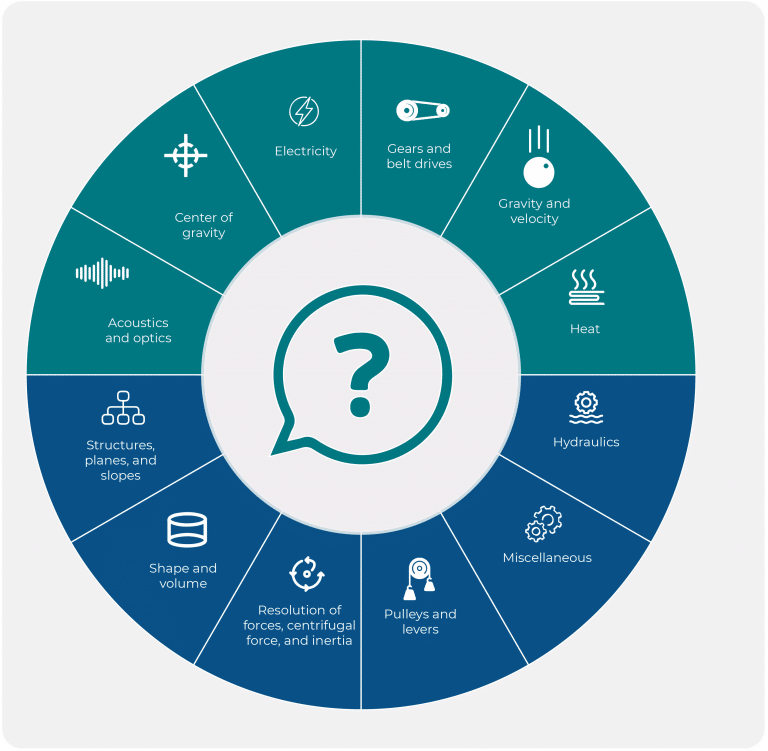 Free Bennett Mechanical Test Practice: 2023 Prep
