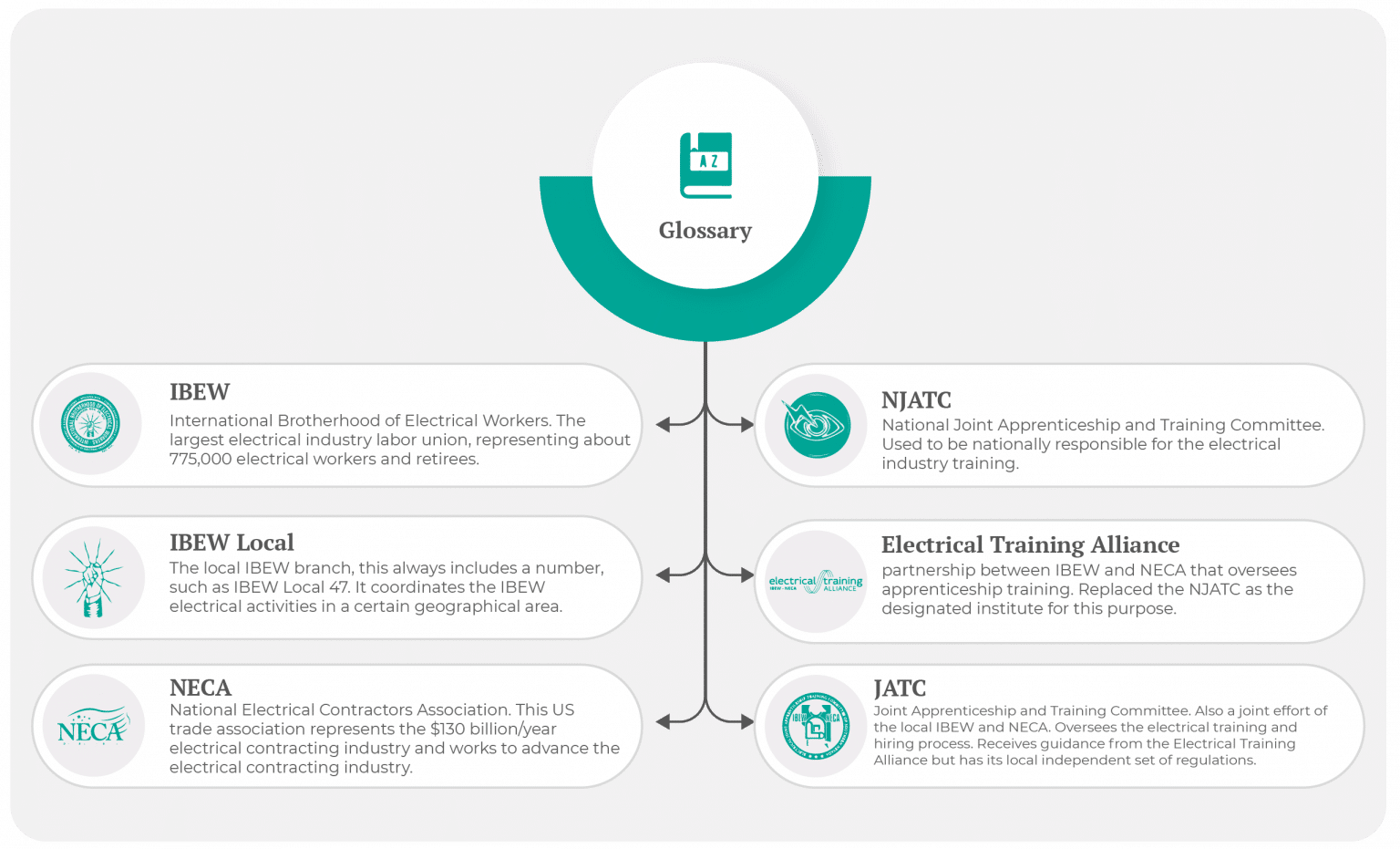 How To Join The IBEW Electrician Apprenticeship Program
