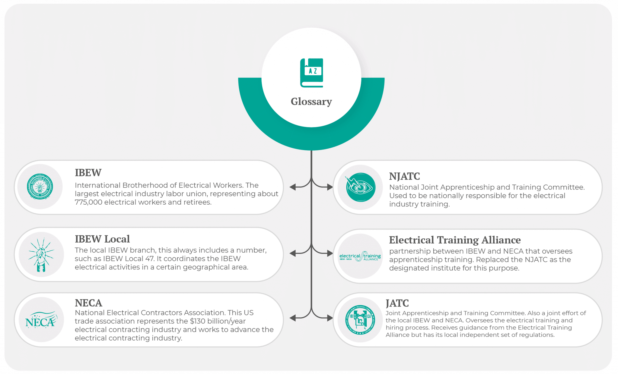 How To Join The IBEW Electrician Apprenticeship Program