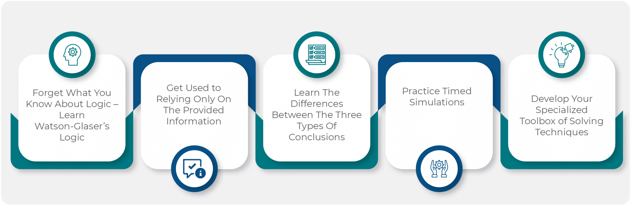 Free Watson Glaser Practice Test and a 2023 Prep Guide