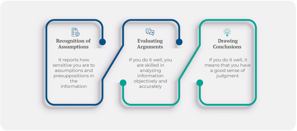 Free Watson Glaser Practice Test & Videos