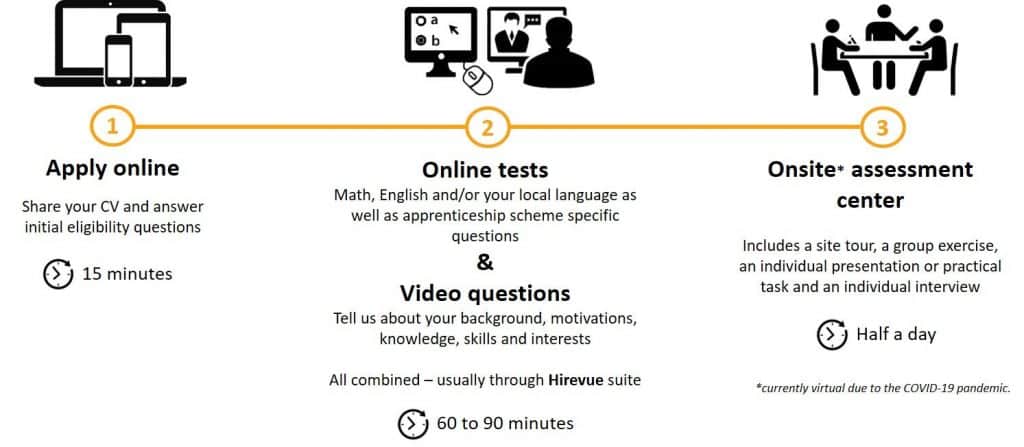 What You Need to Know About the Amazon Recruitment Process - iPREP