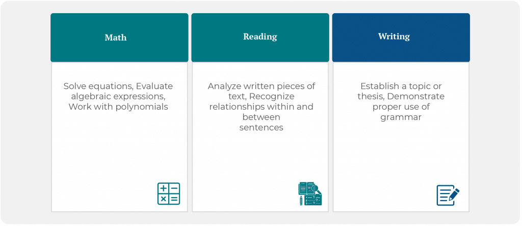 Free PERT Test Practice: 2023 Prep Guide by iPREP