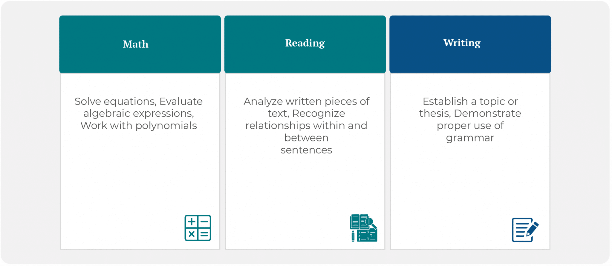 Free PERT Test Practice: 2023 Prep Guide by iPREP