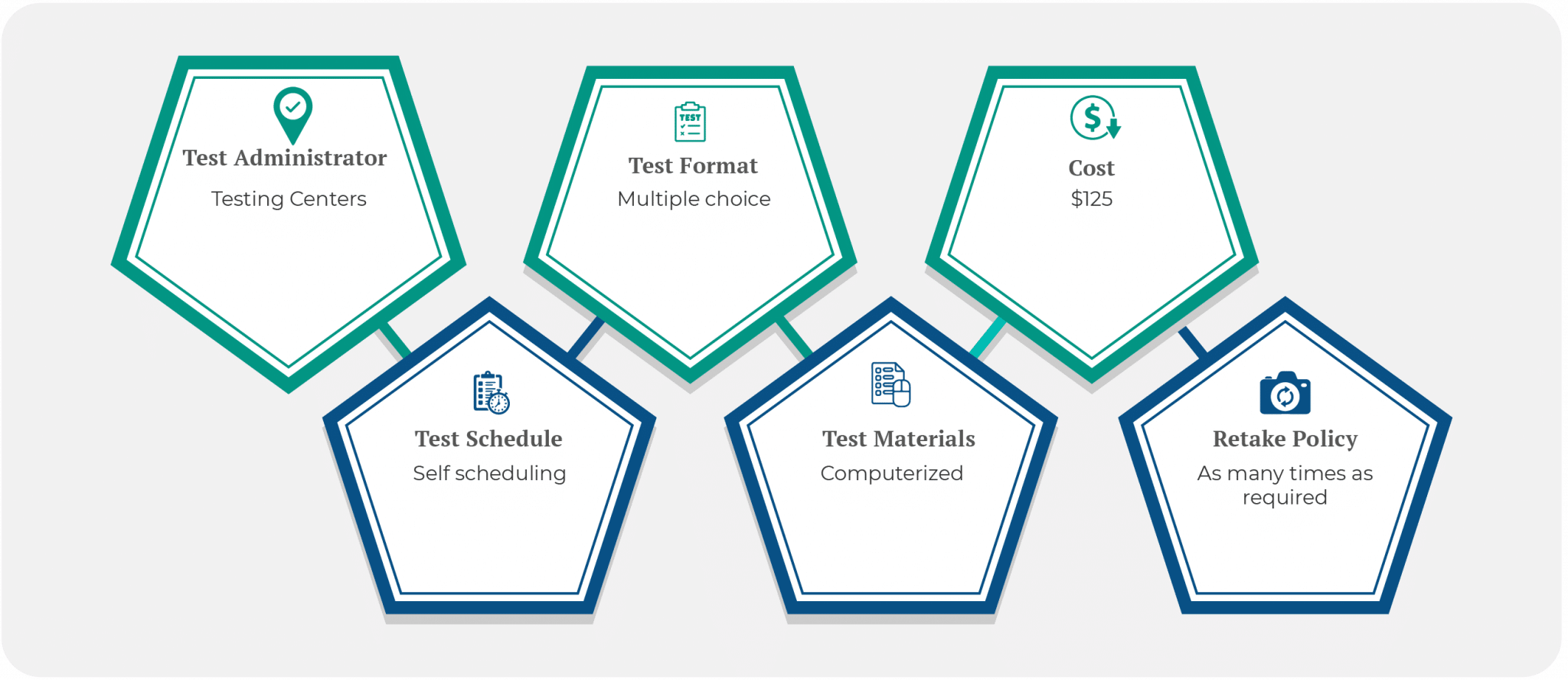 Free IAHCSMM CRCST Practice Test & 2023 Prep Guide