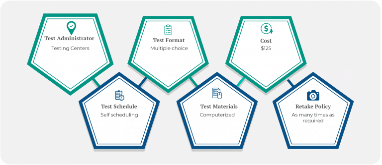 Free CRCST Certification Practice Test (2026) | Questions & Answers