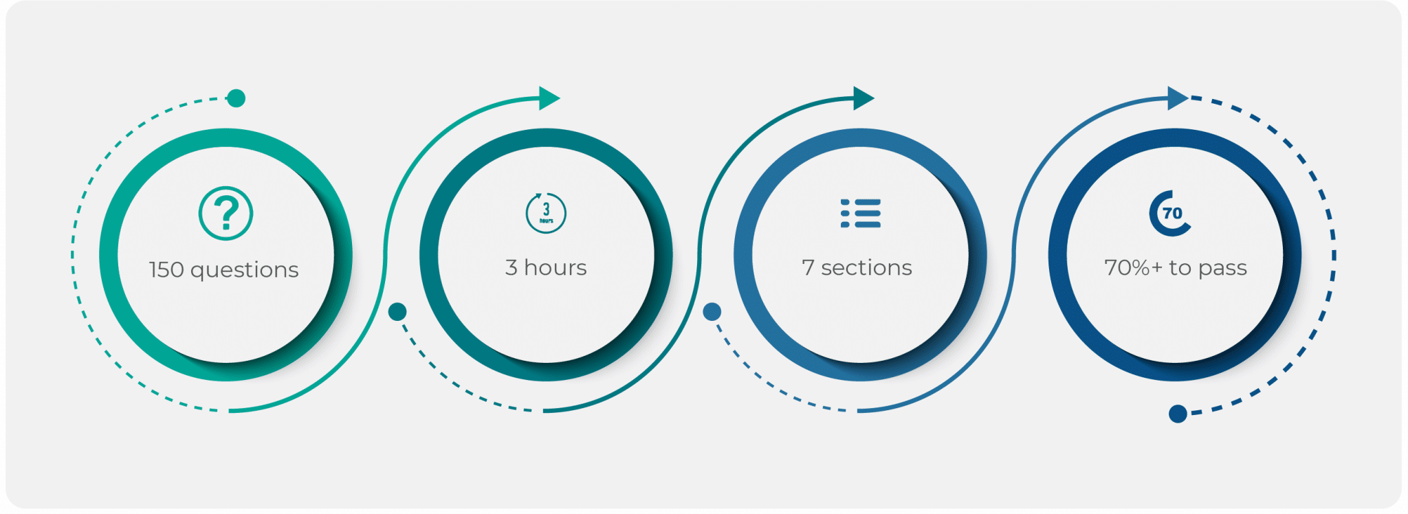 Free IAHCSMM CRCST Practice Test & 2023 Prep Guide