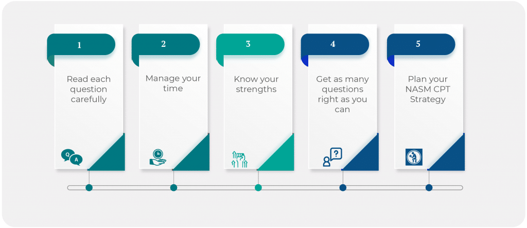 Free NASM Practice Test & Guide
