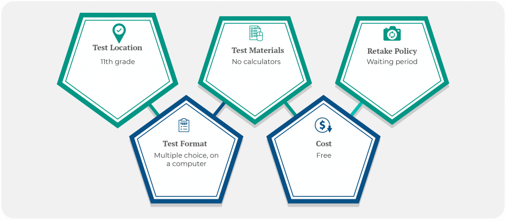 Free PERT College Readiness Practice Test (2025) | Questions & Answers