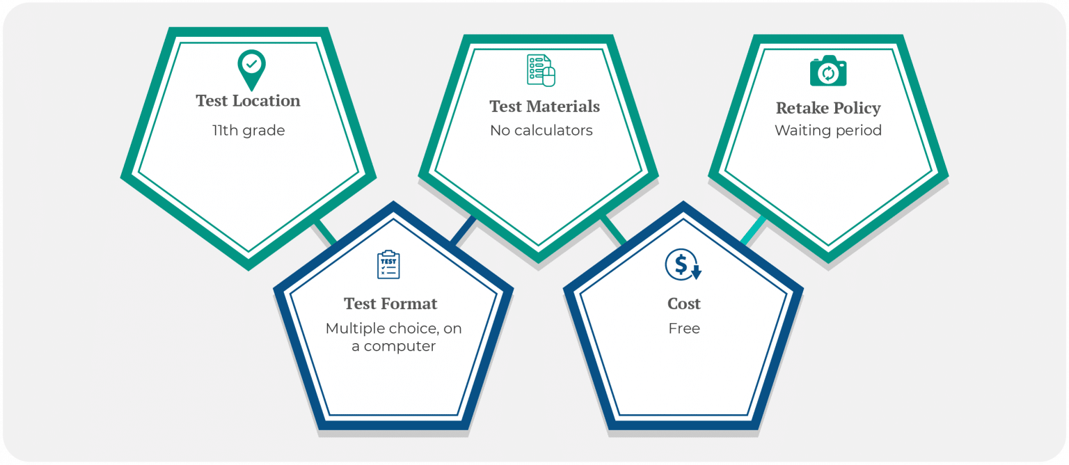 Free PERT College Readiness Practice Test (2025) | Questions & Answers