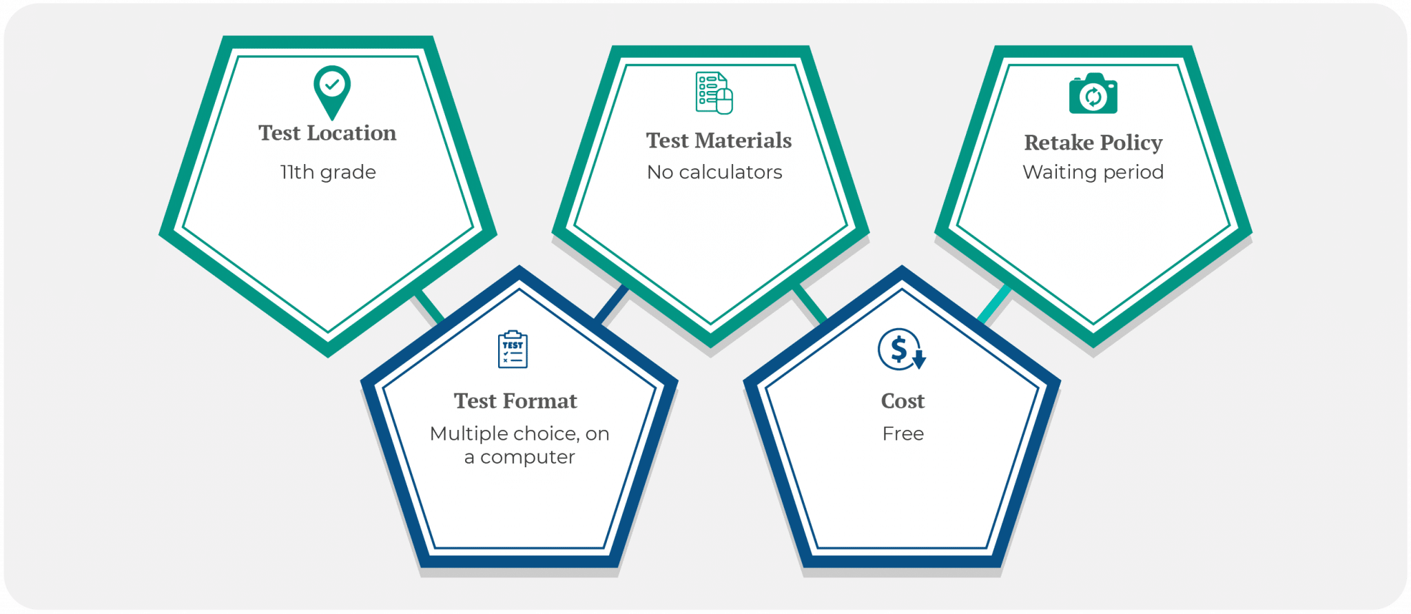 Free PERT College Readiness Practice Test (2025) | Questions & Answers