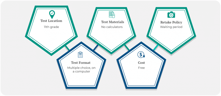 Free PERT College Readiness Practice Test (2025) | Questions & Answers