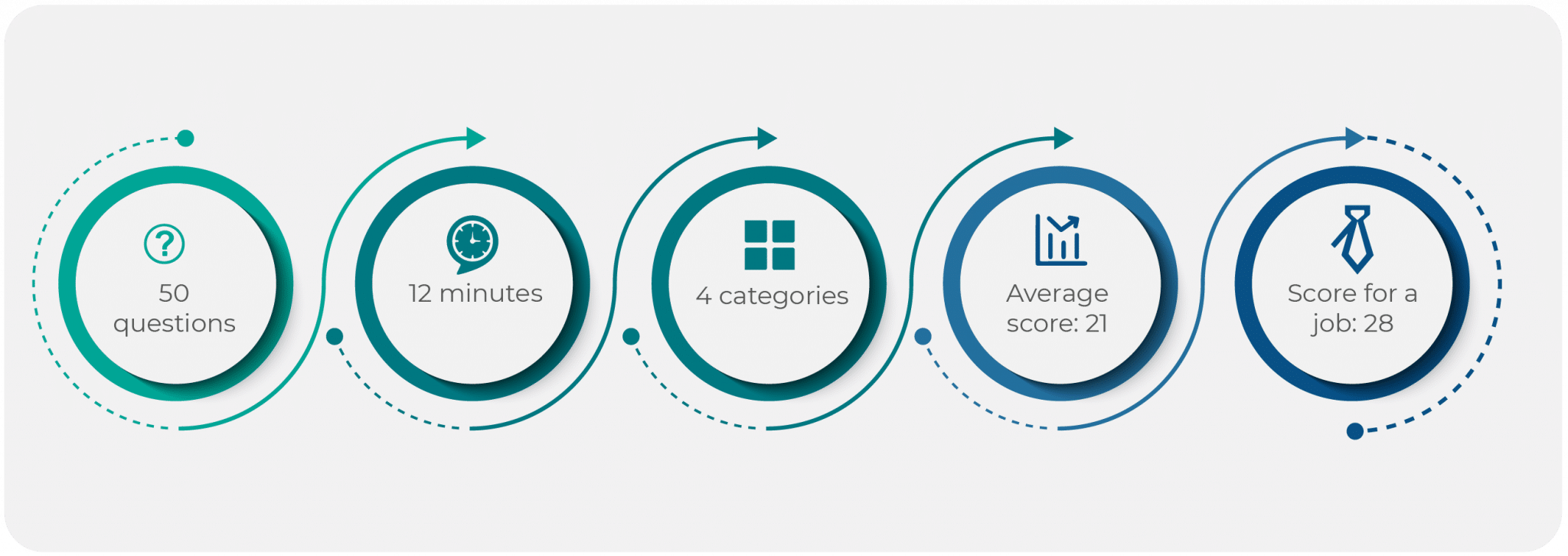 Free Wonderlic Practice Test & Videos