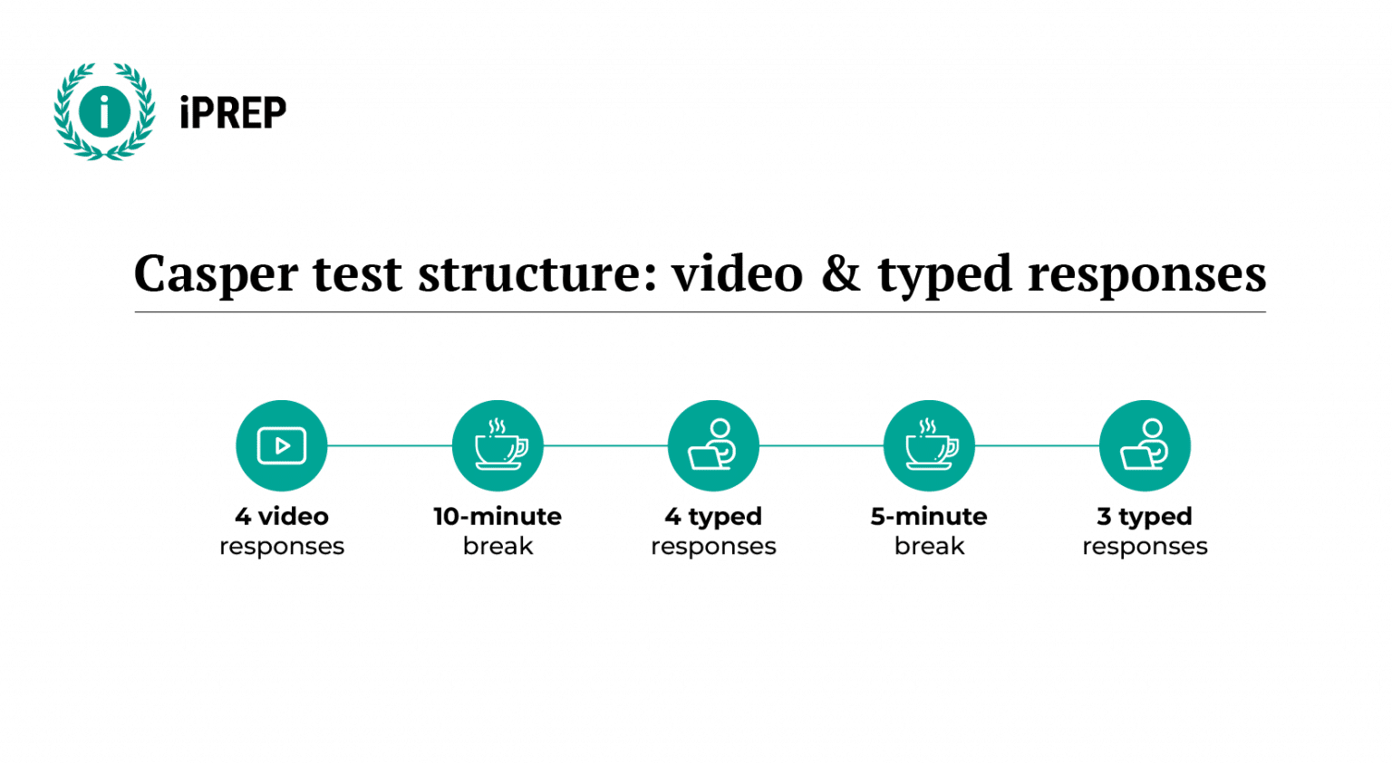 Free Casper Practice Test & Video-Based Scenarios