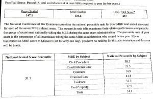 Free MBE Practice Test & Guide