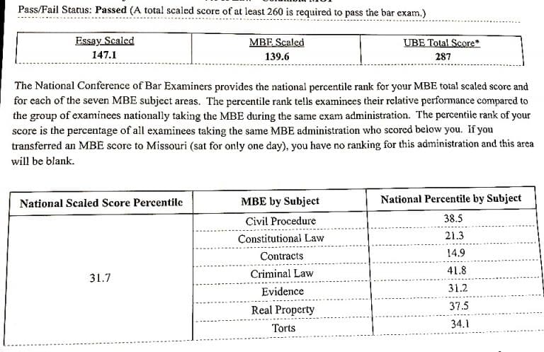 Free MBE Practice Test & Guide