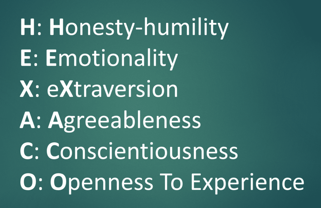 Free HEXACO Personality Practice Test and a 2024 Prep Guide