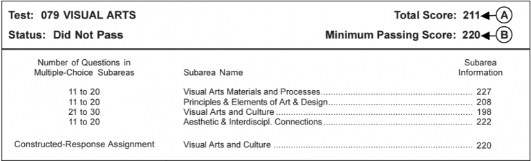 Free ATAS Practice Test and a 2023 Prep Guide by iPREP