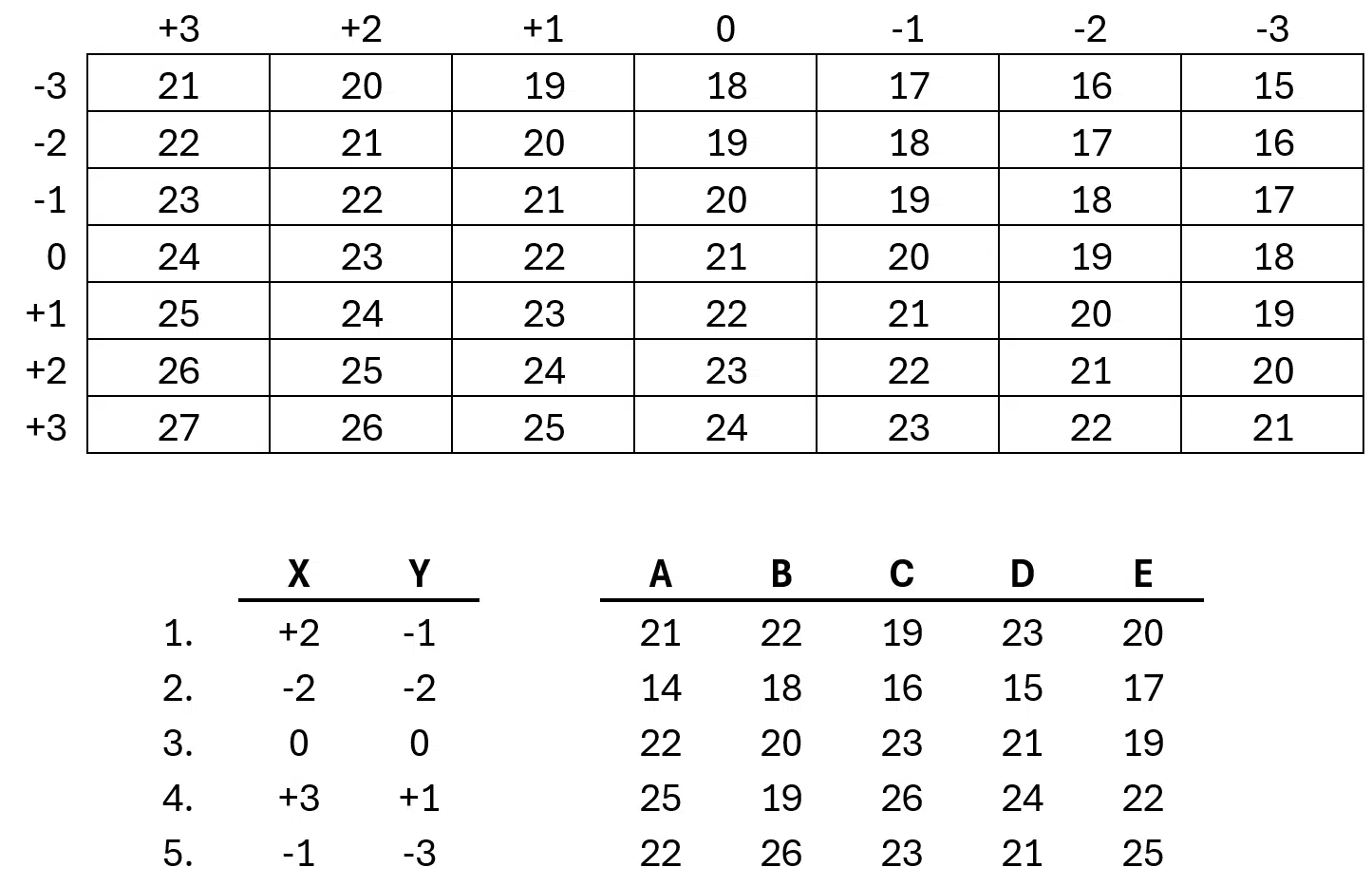 Free AFOQT Practice Test and a 2024 Prep Guide by iPREP