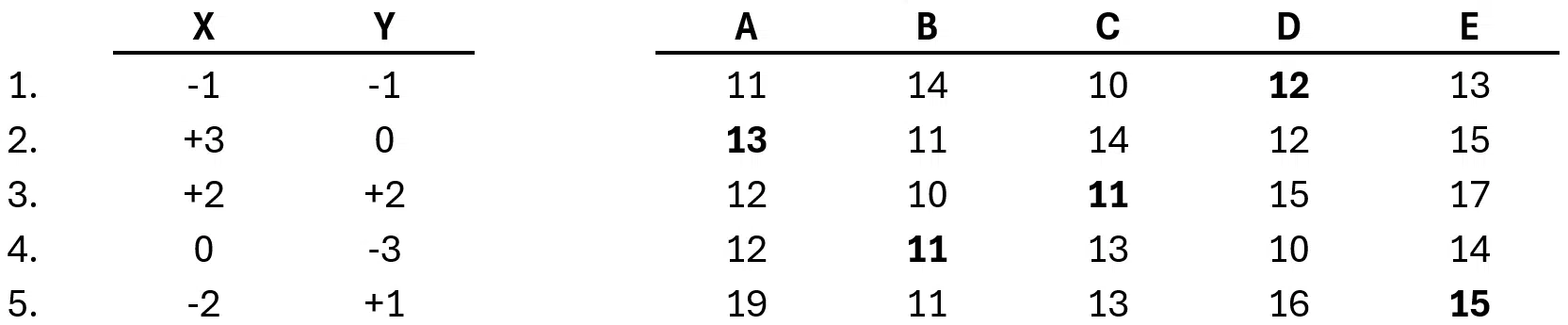 Free AFOQT Aptitude Practice Test (2026) | Questions & Answers