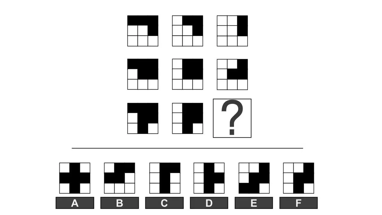 Free Raven’s Progressive Matrices Practice Test (2026) | Questions ...