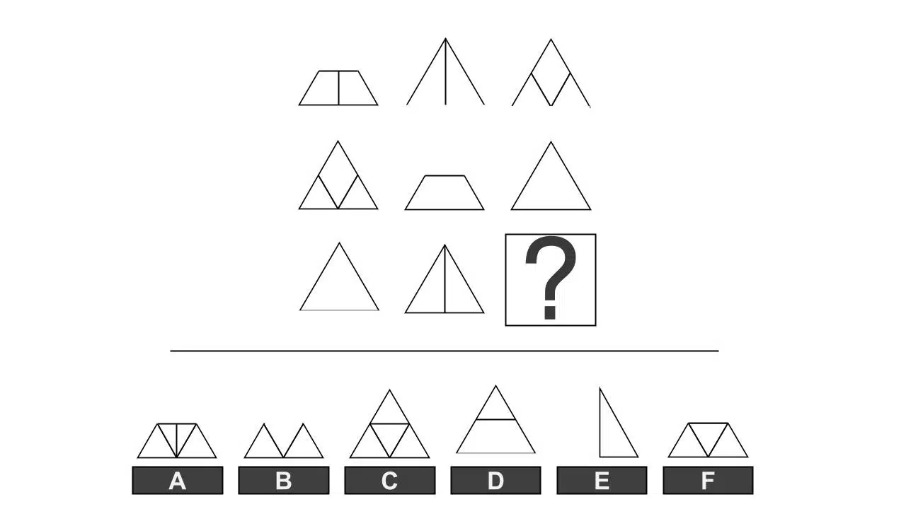 Free Raven’s Progressive Matrices Practice Test (2026) | Questions ...